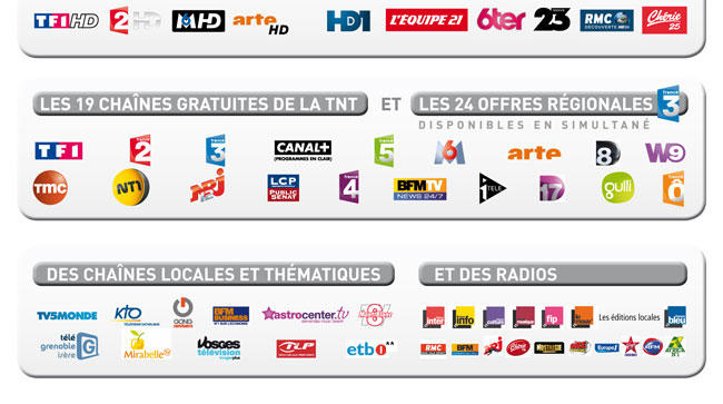 Infos Fransat - AERVI Boutique - Abonnements Bis TV Satellite